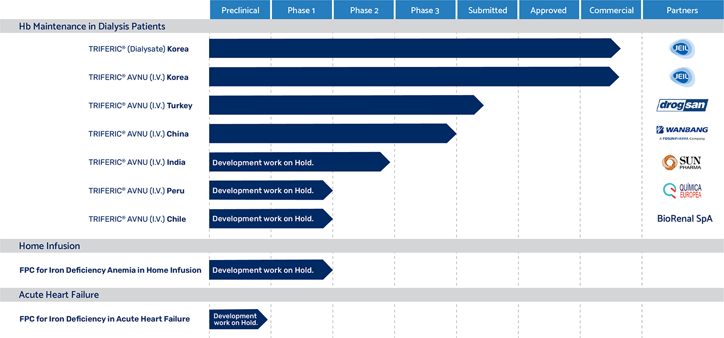 Pipeline | Rockwell Medical